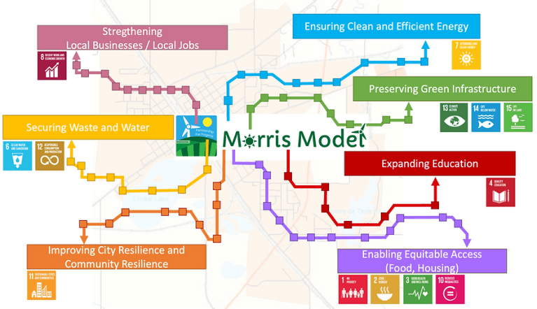 Revamping Morris Model’s Sustainability Strategy: Unveiling the ...