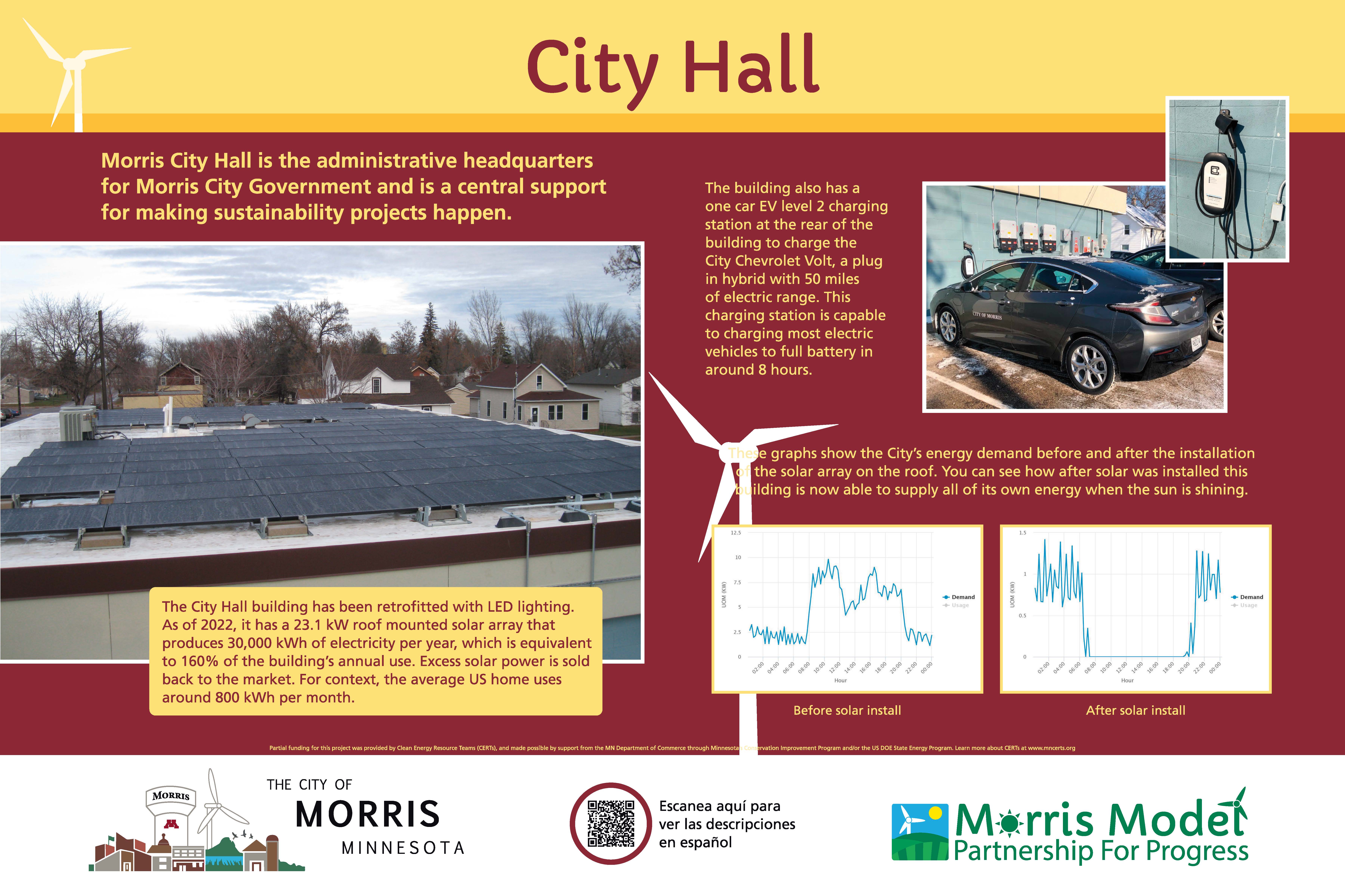 Resources – Morris Model