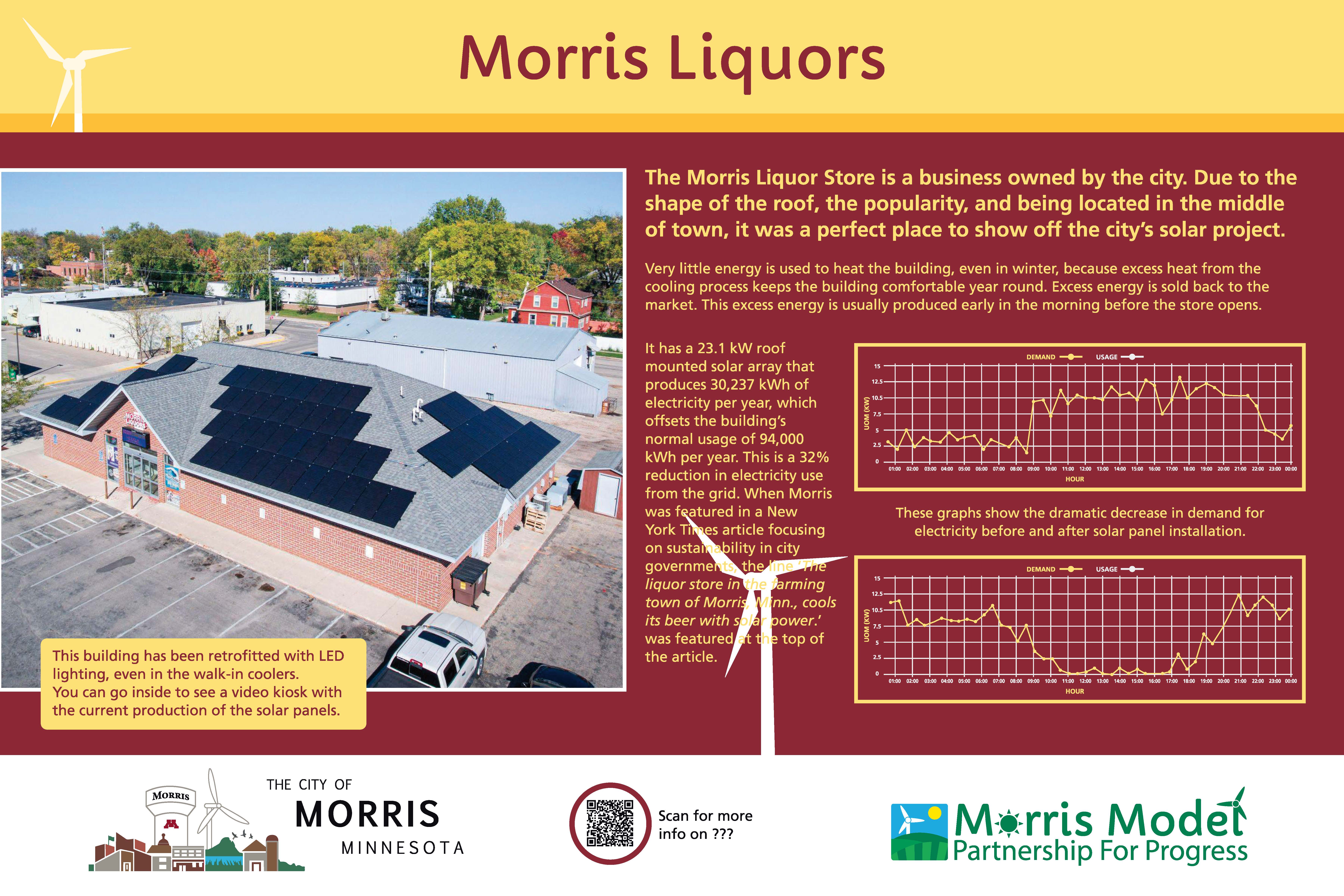 Resources – Morris Model